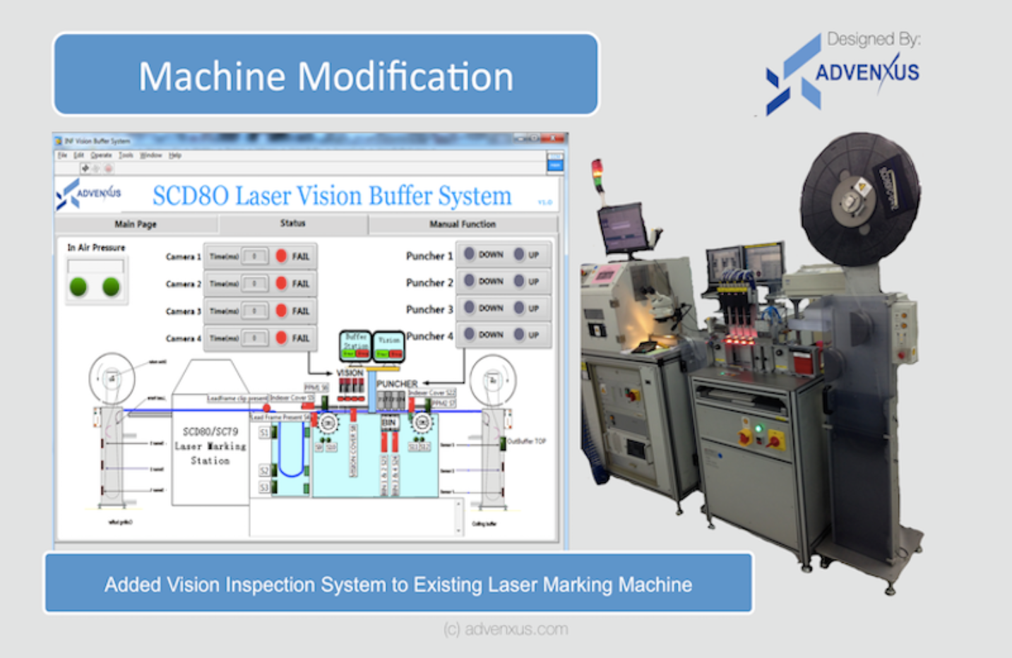Our Projects | Advenxus Solutions