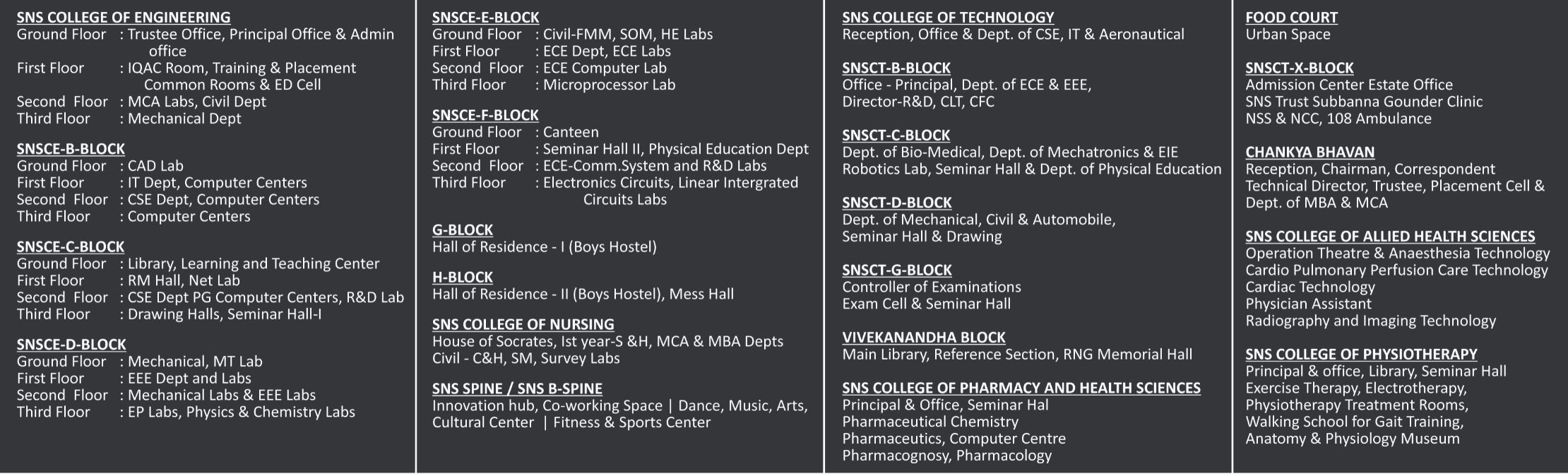 SNS Campus Map | Engineering, Arts | Pharmacy & Health Science