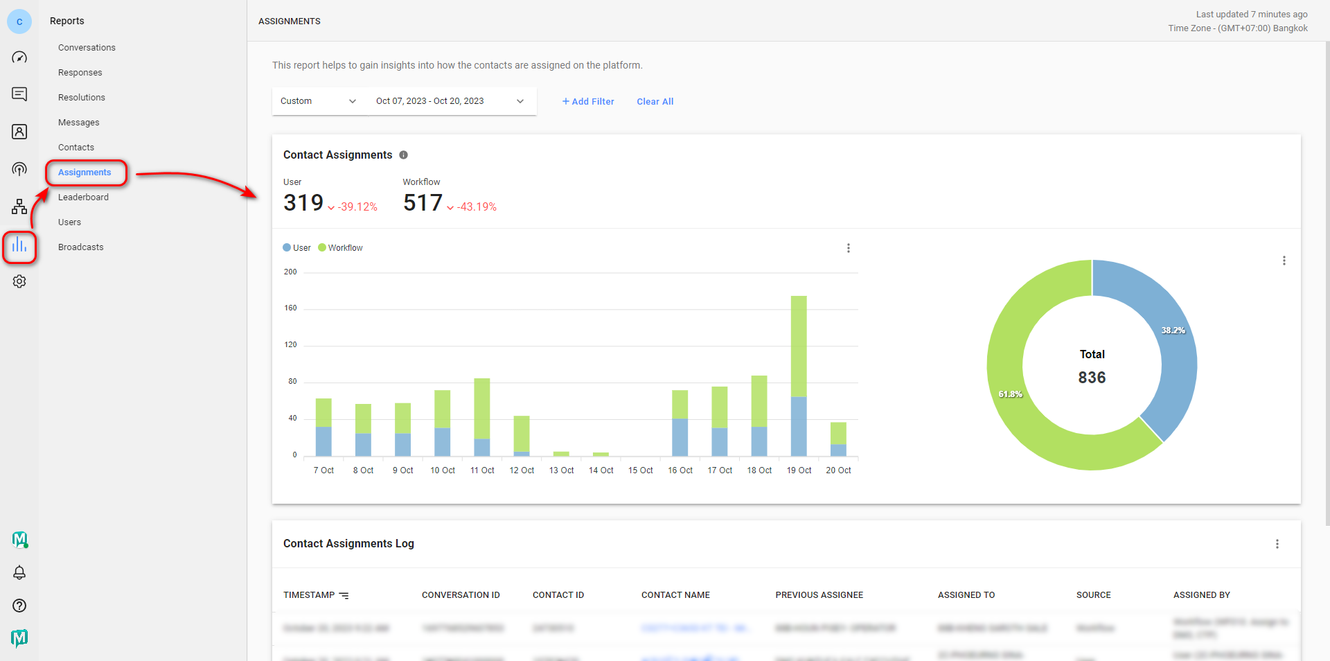 Reports: Assignments