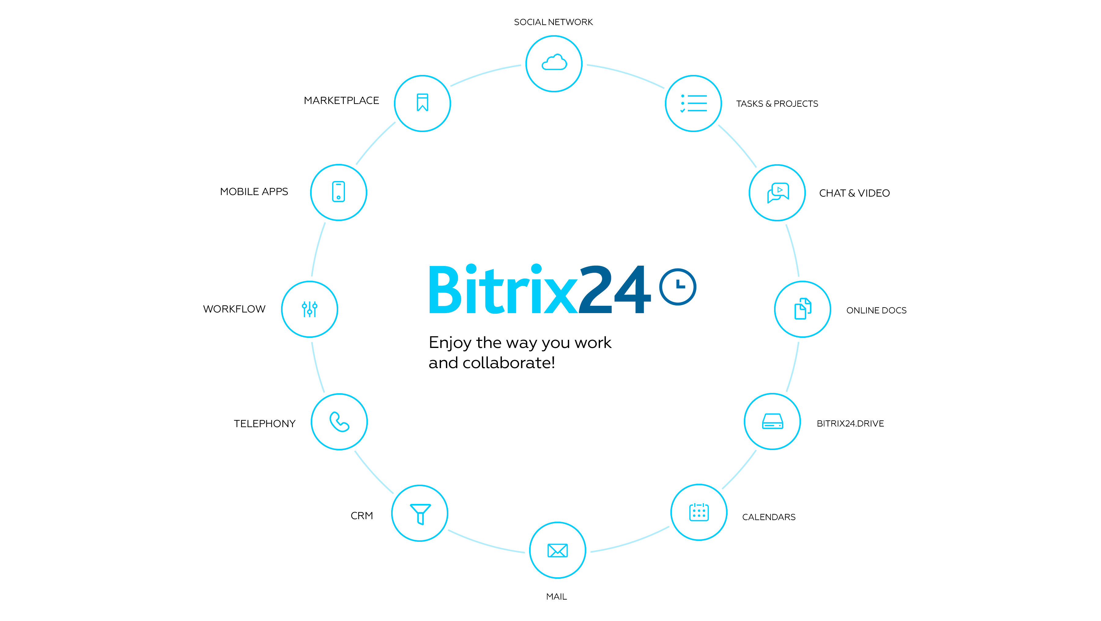 Bitrix24 integrators
