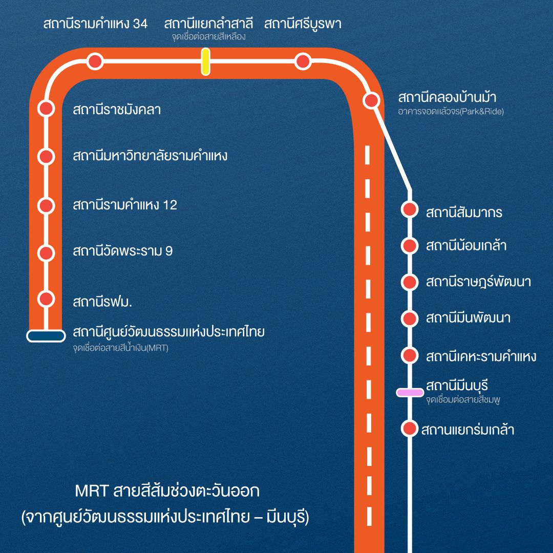 สยามนุวัตรไลฟ์สไตล์ | คอนโดใกล้ MRT สายสีส้ม สายใหม่สู่ใจกลางเมือง