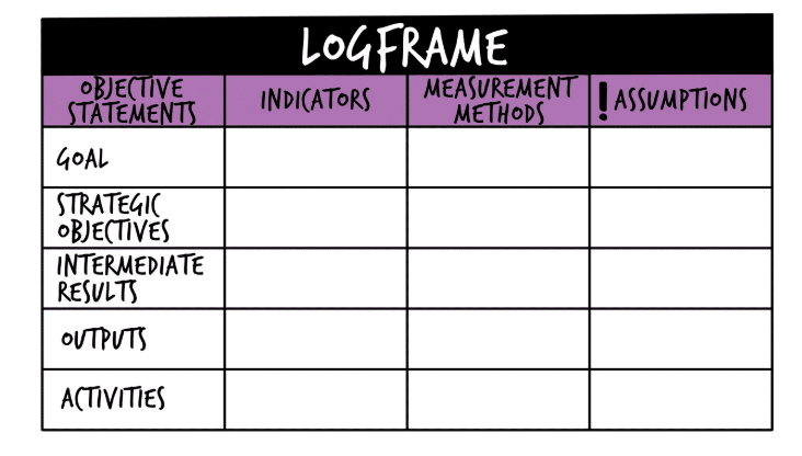 What Is Logical Framework Matrix Pdf Webframes