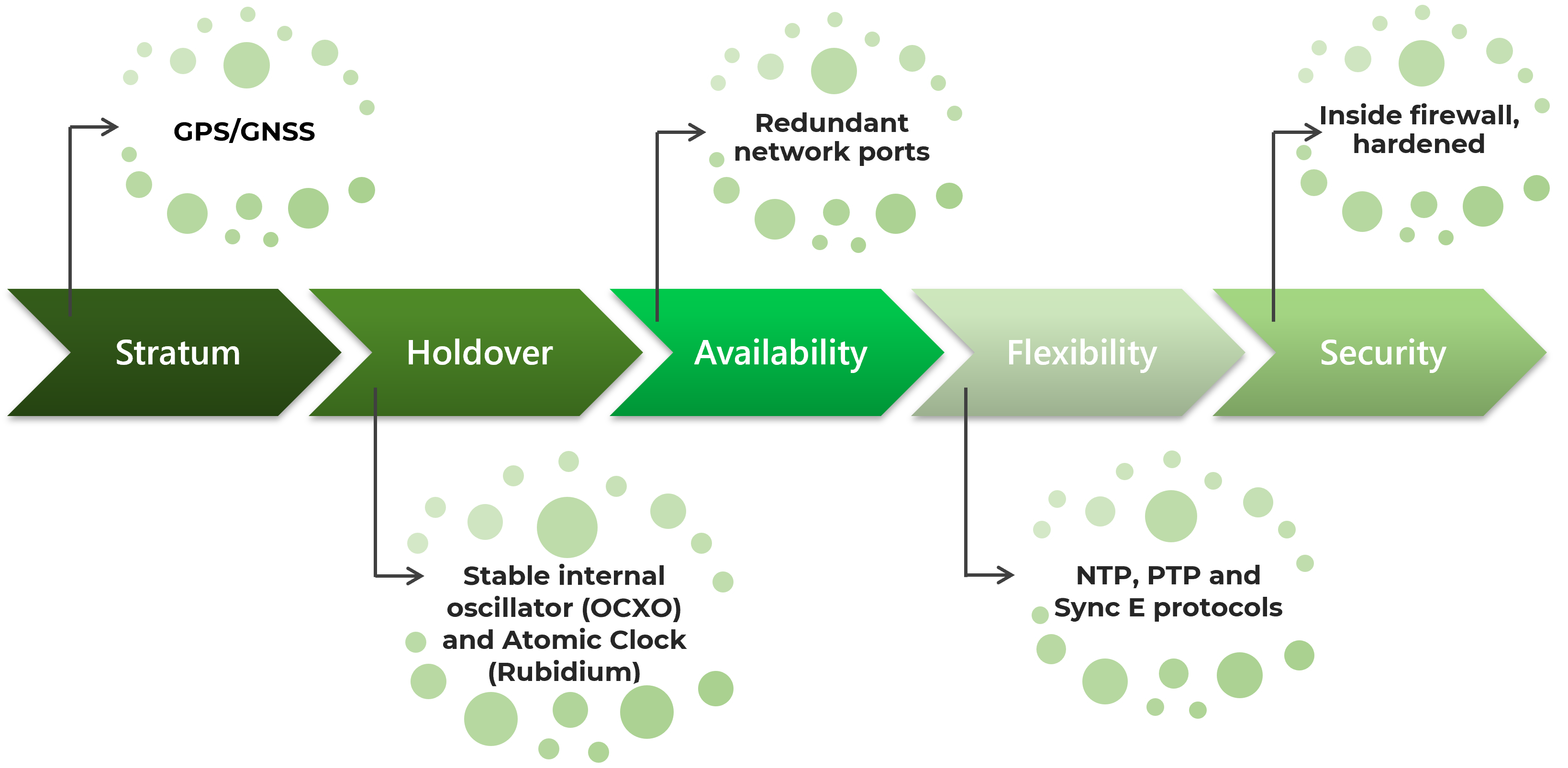 NTP Server Saudi Arabia | StratumOne Time Server | RNTrust
