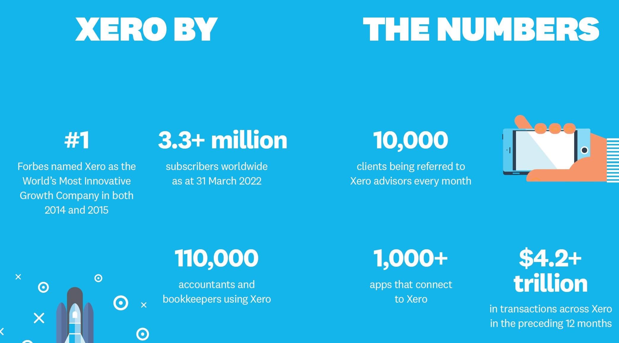 Why Xero and how it will benefit your organization