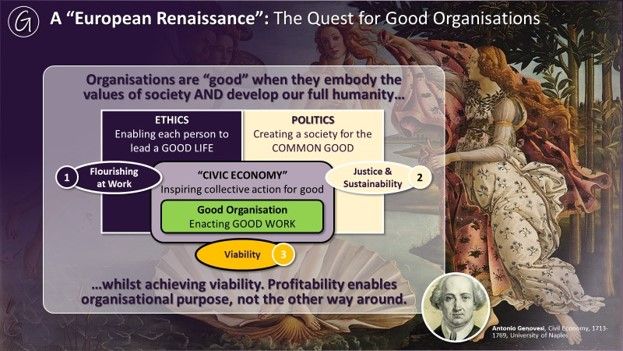 Remembering Polanyi: Where Are We On Our "Great Transformation"?