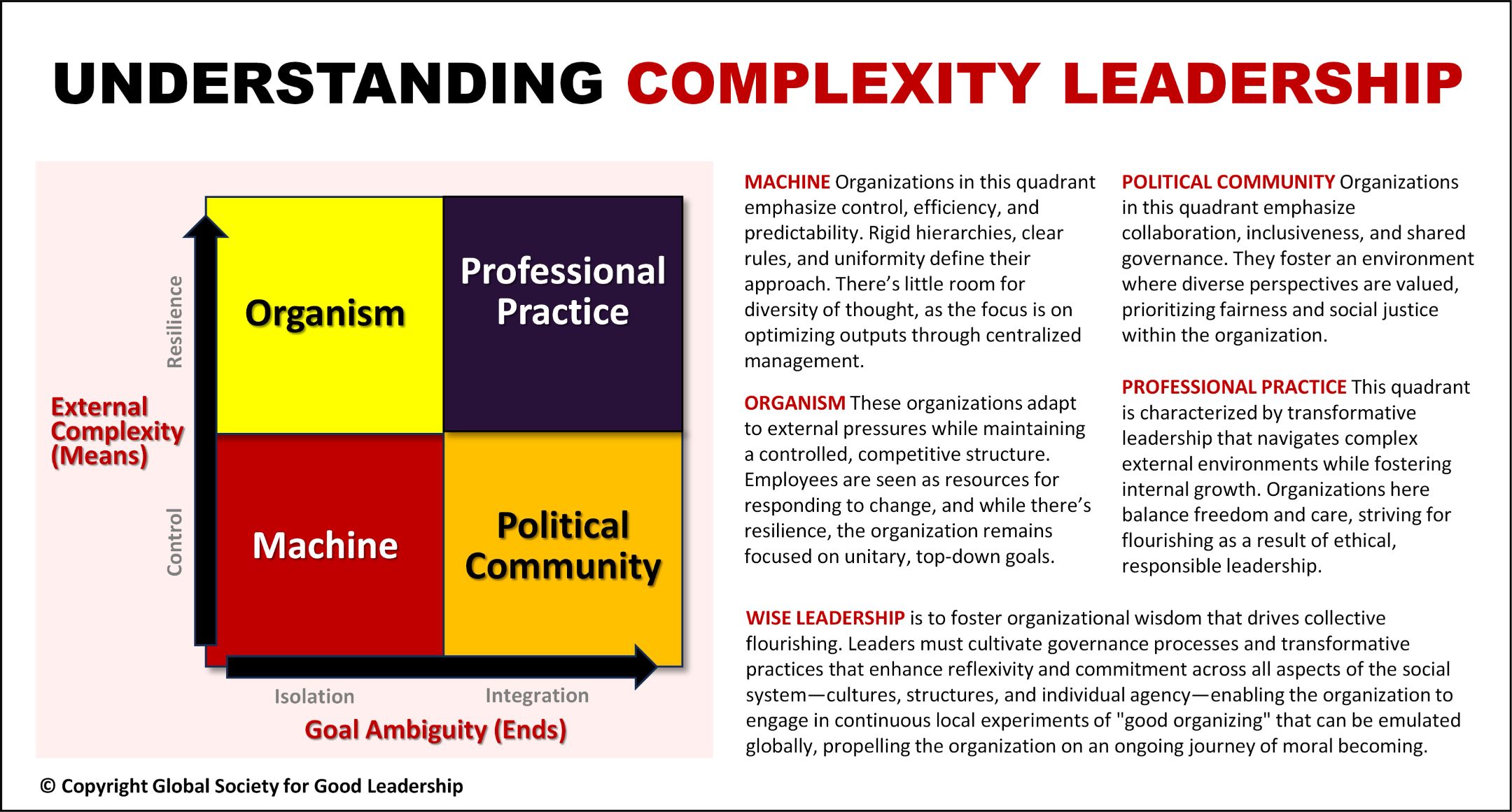 #GoodLeadership - Contemporary Leadership Controversies for Curious Minds