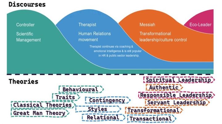 Why Good Leaders Constantly Hit The Wall…