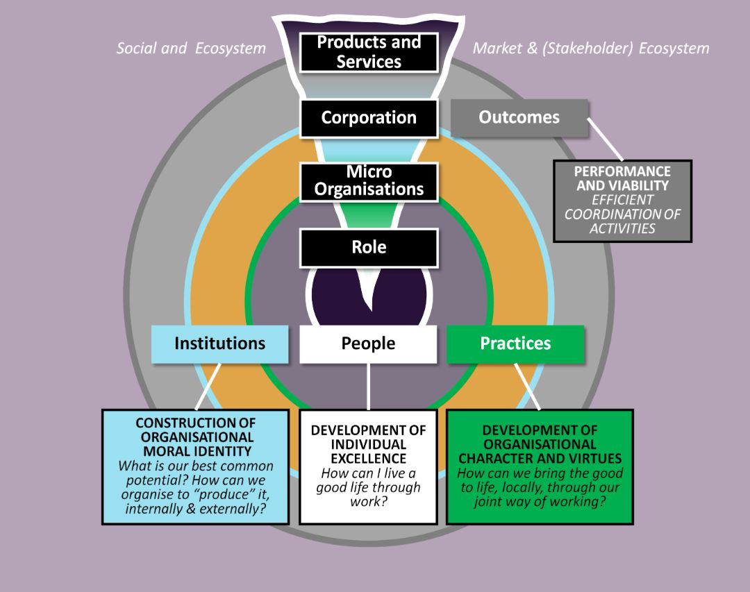 Global Society for Good Leadership