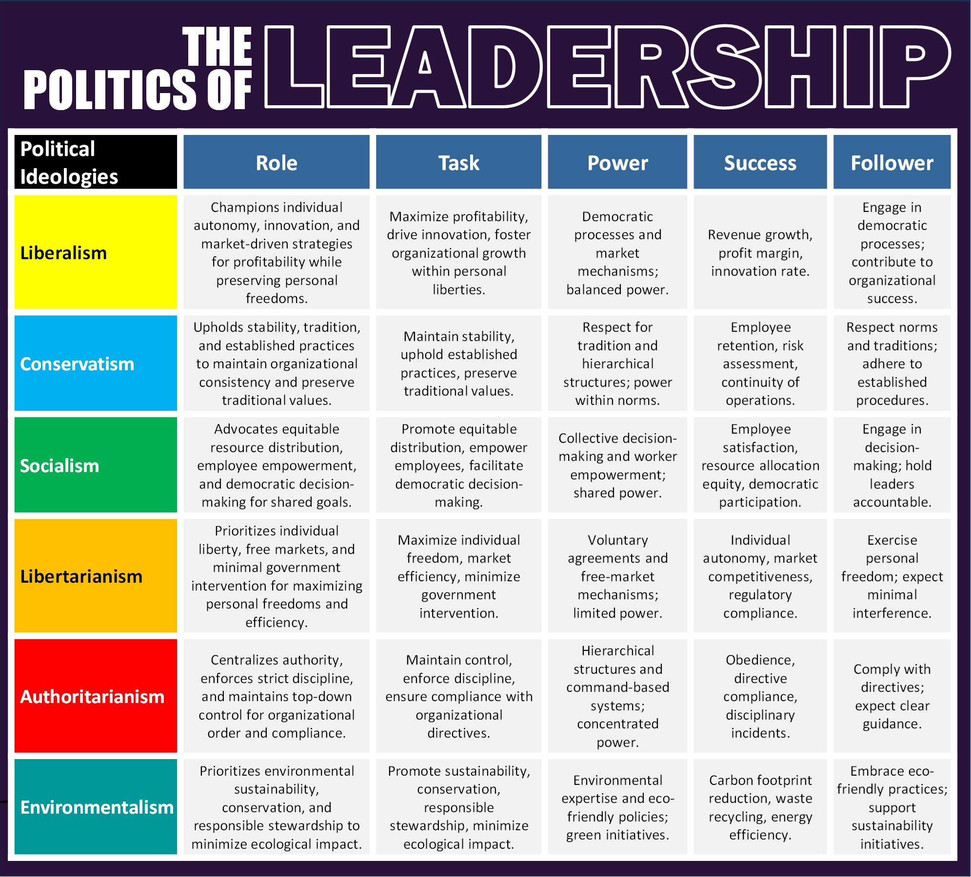 #GoodLeadership - Contemporary Leadership Controversies for Curious Minds