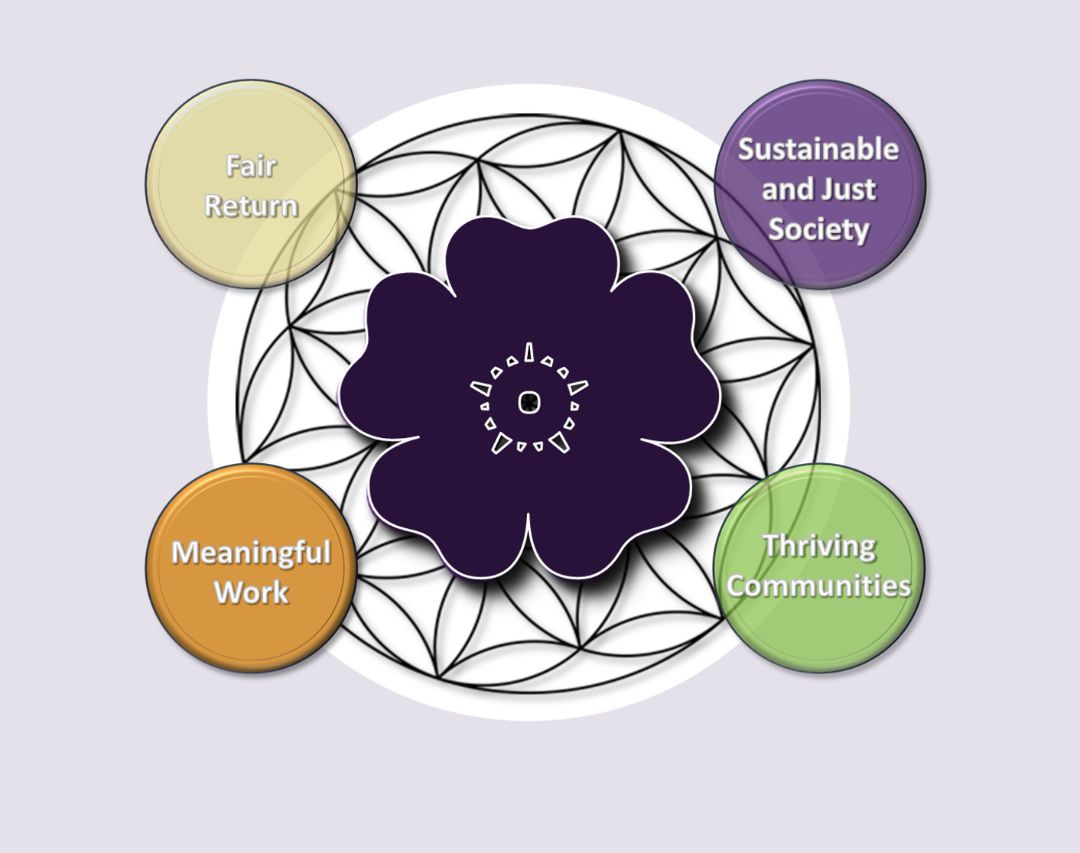 Global Society for Good Leadership