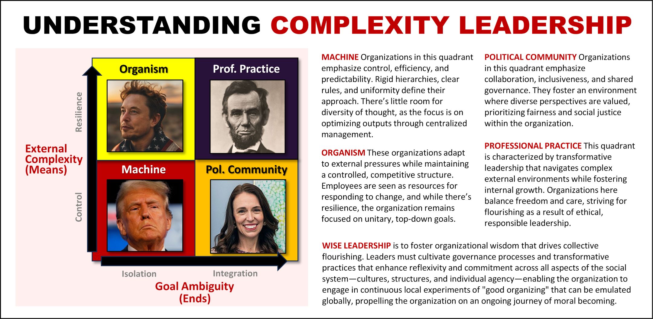#GoodLeadership - Contemporary Leadership Controversies for Curious Minds