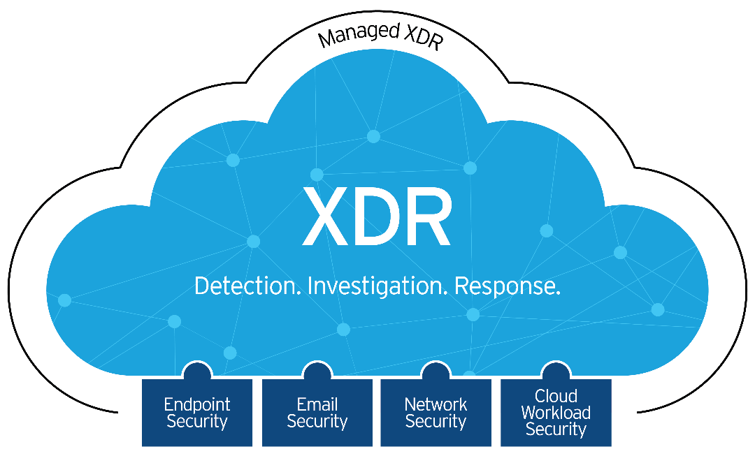 TrendMicro Extended Detection and Response- XDR