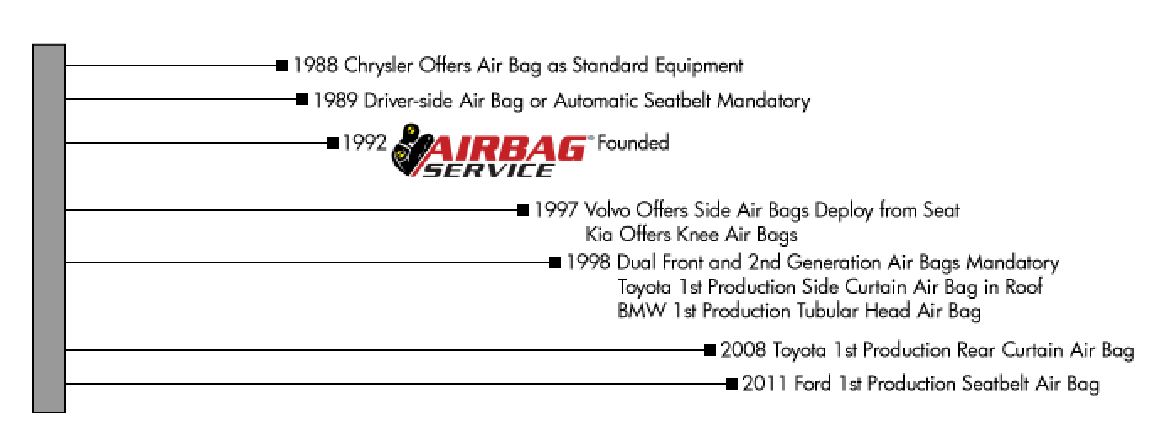 About Airbag Service