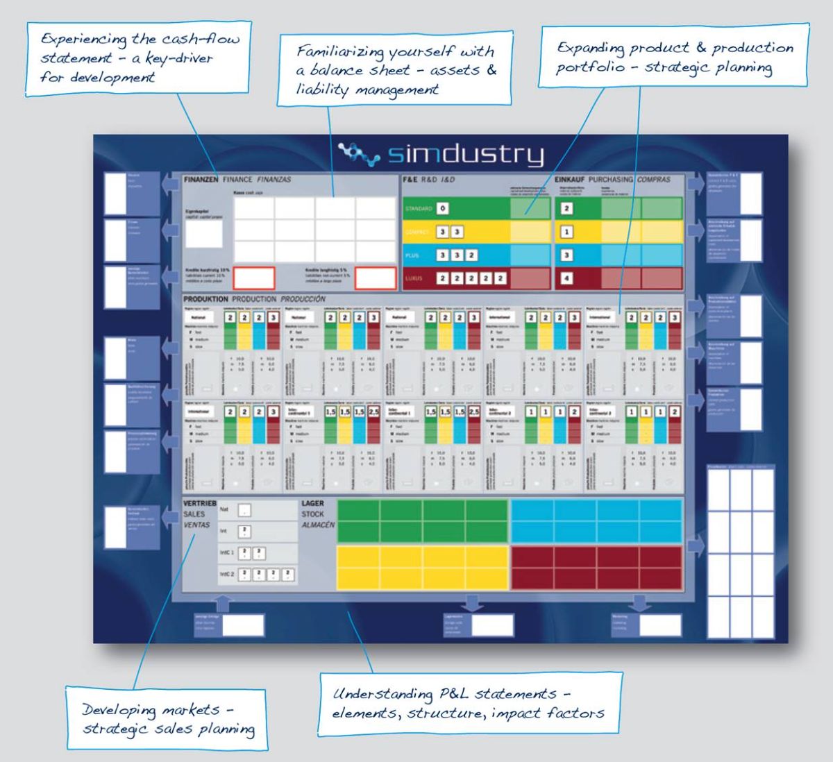 Simulations: Business Acumen SIMFlex