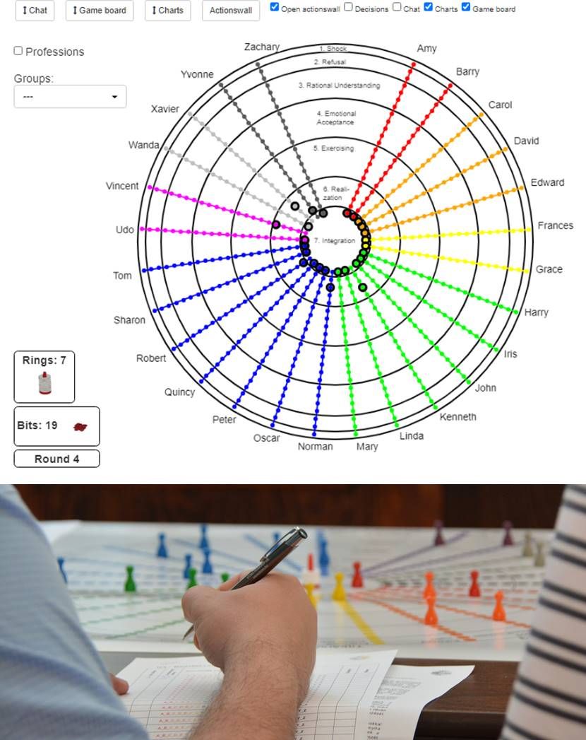 NEWS - Change Simulation online & face-to-face