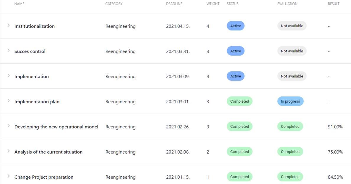 Assessment: Performance Management