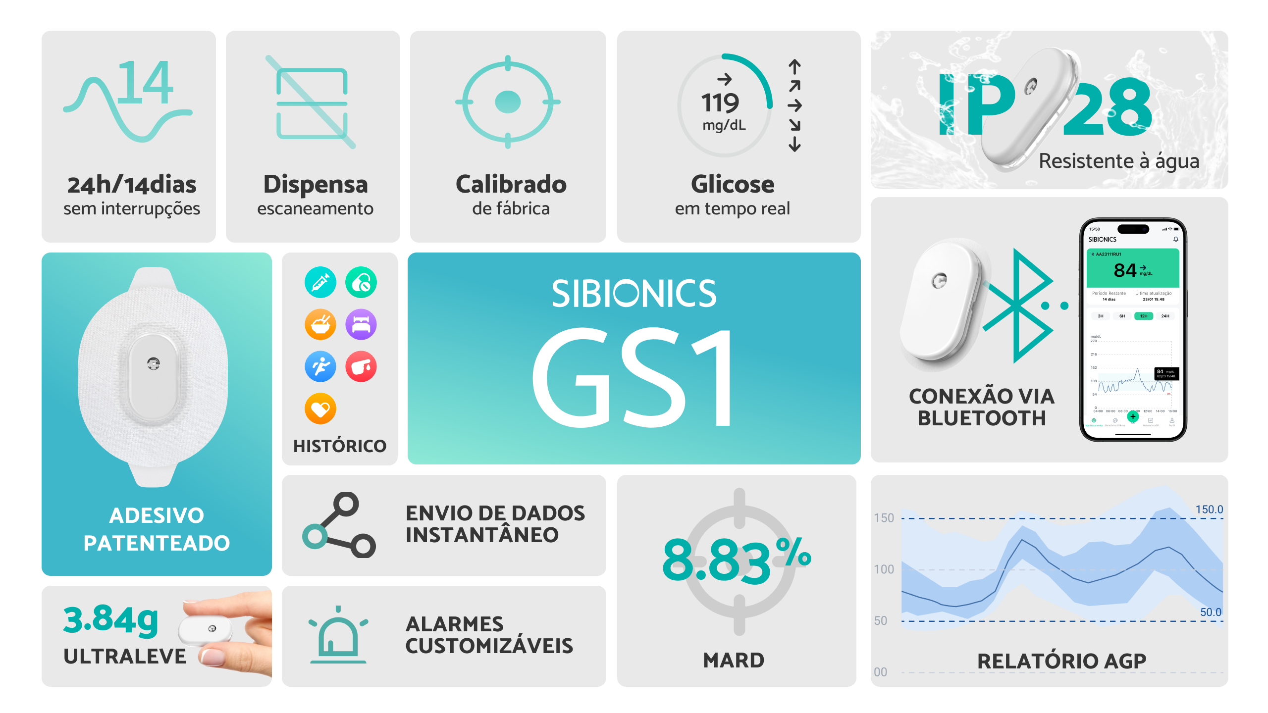 Sistema de Monitoramento Contínuo de Glicose (CGM) SIBIONICS GS1