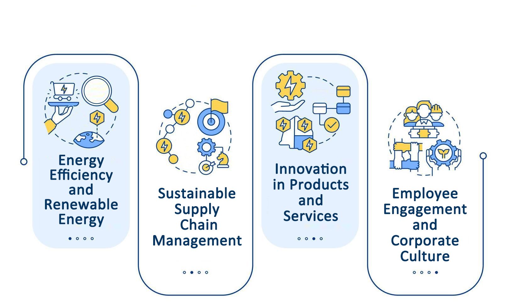 Corporate Carbon Management: Steering Businesses Towards Sustainability