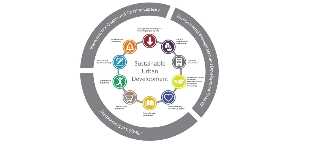 Exploring Urban & Building Physics: Pioneering Sustainable Urban ...