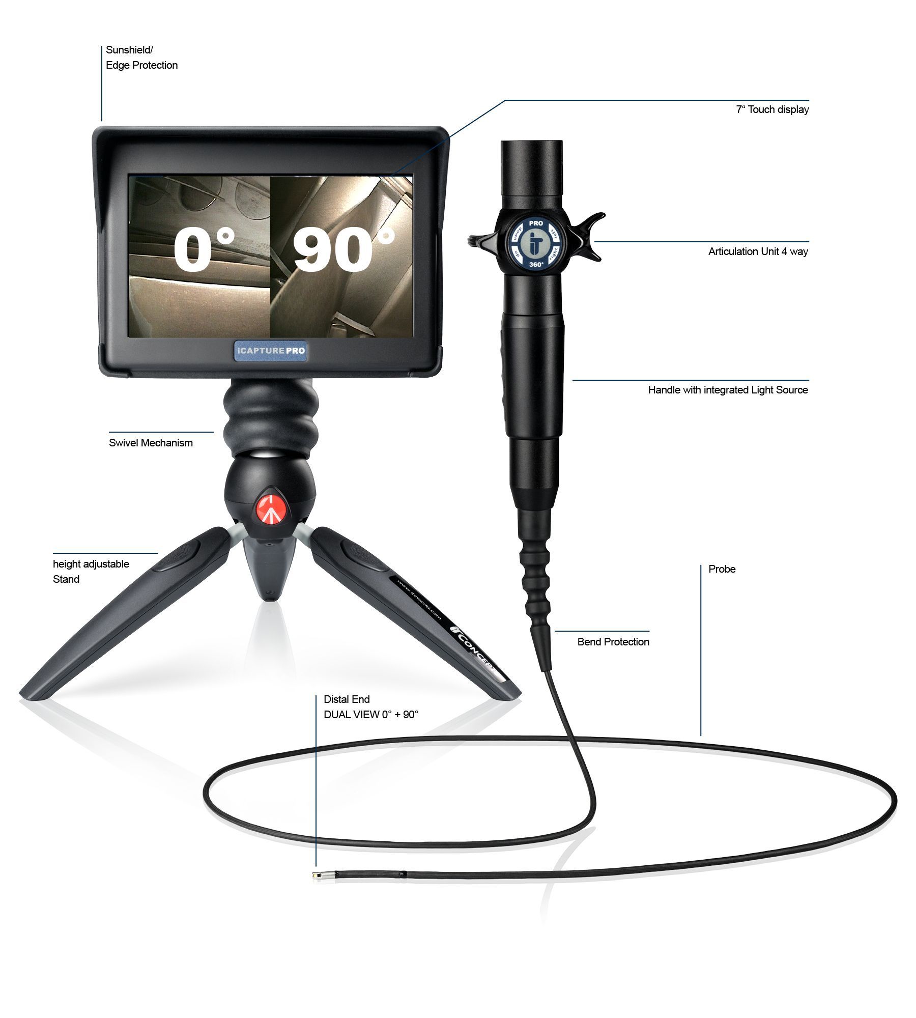XLED PRO DUAL VIEW - Dual View System Modular and Flexible Videoscope