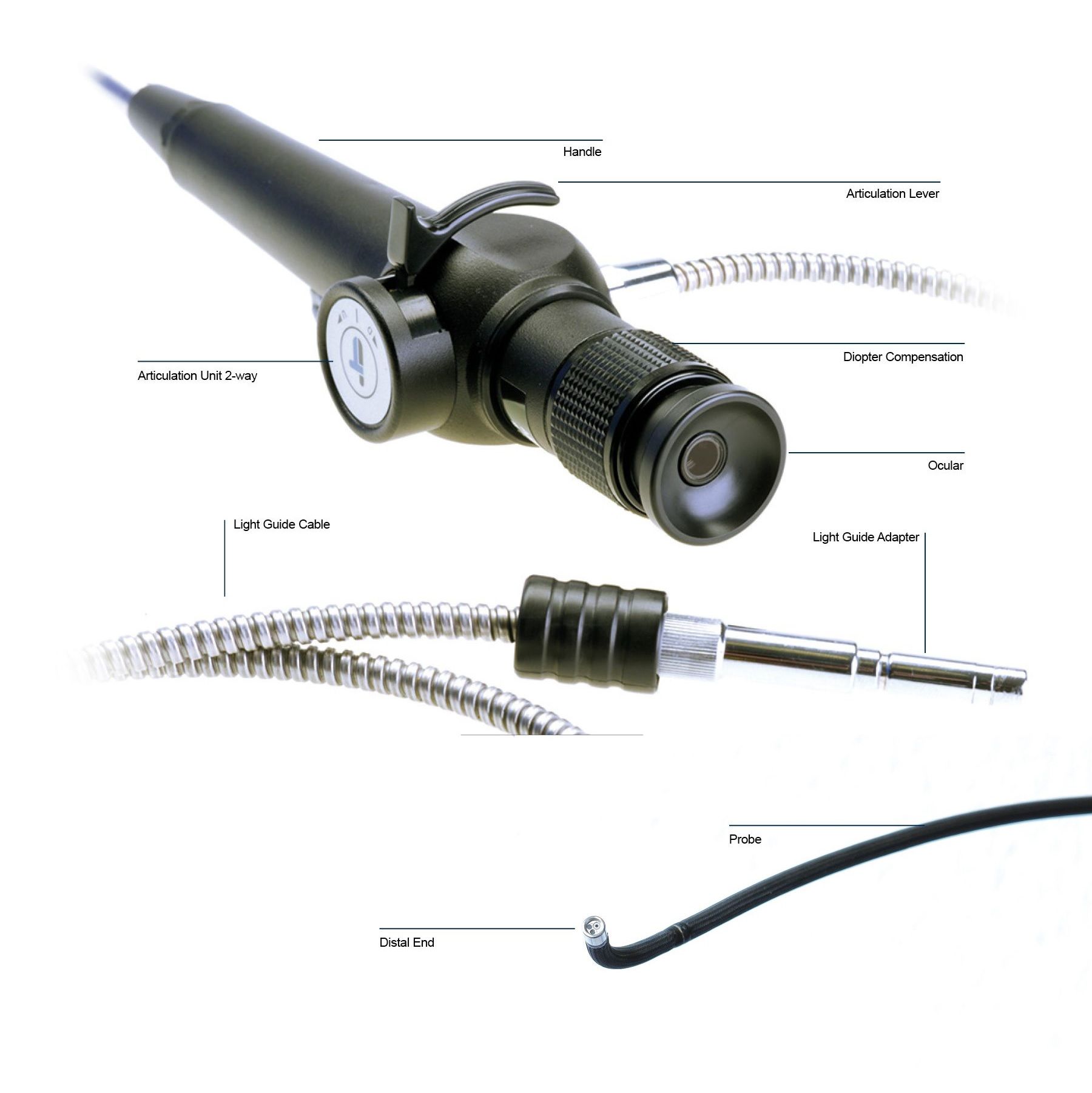 Articulating Fiberscope iFlex, Flexible Fiberscope, Industrial ...