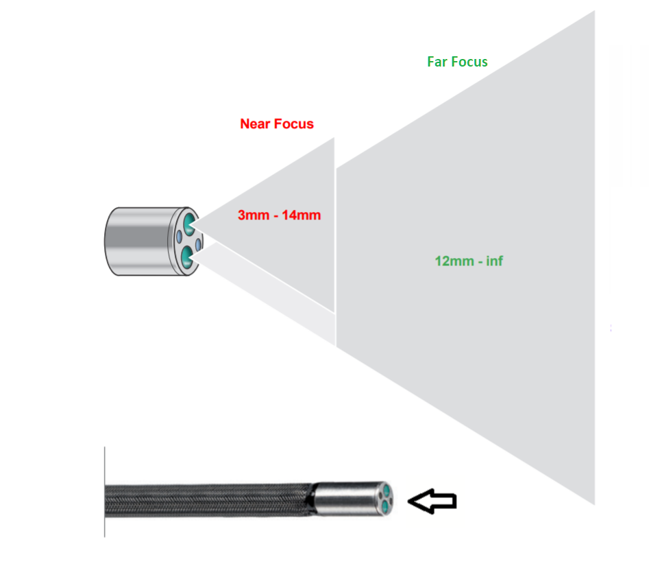 Explosion Proof Borescope, Explosion Proof Videoscope, Military ...