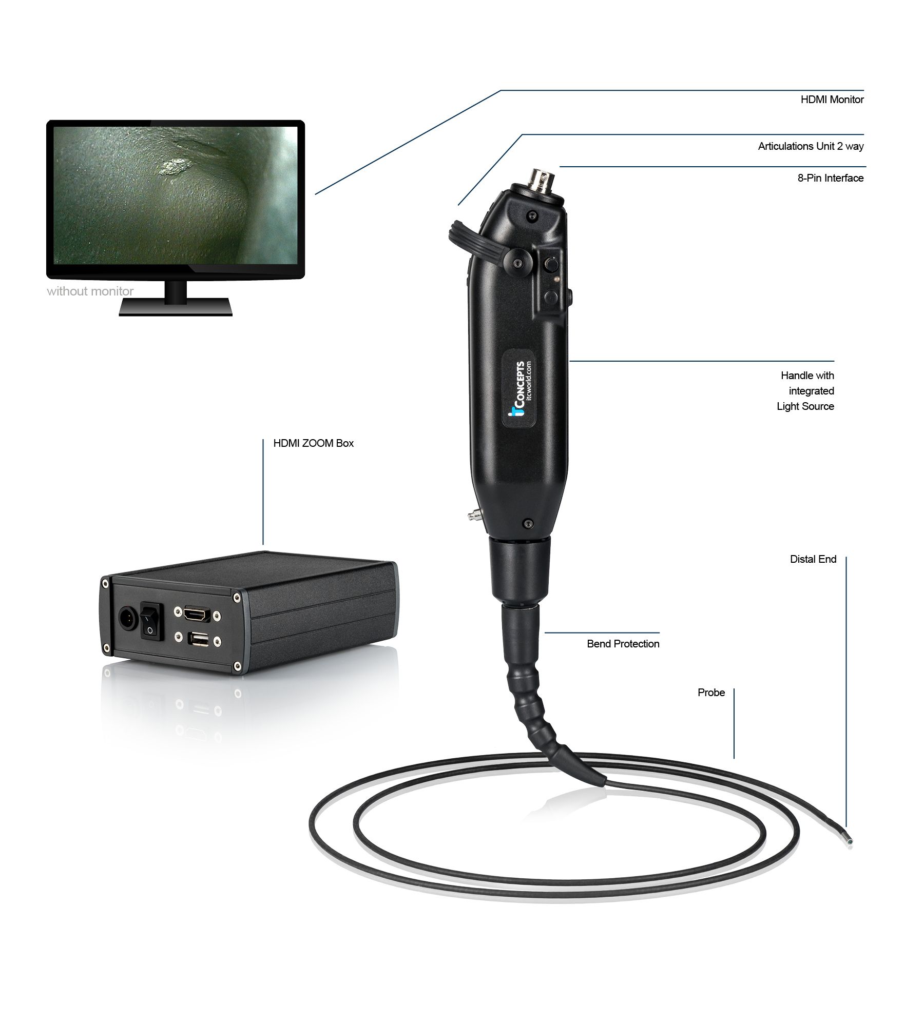 XLED 3 - Flexible Videoscope