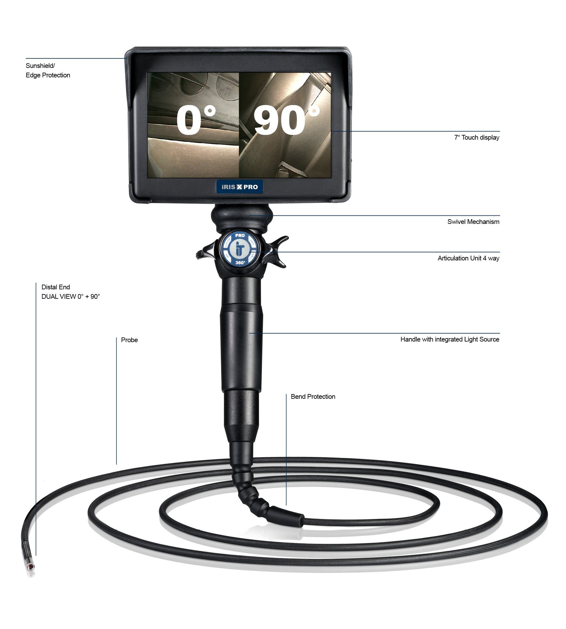 iRIS X PRO DUAL VIEW - Dual View System Compact and Flexible Videoscope