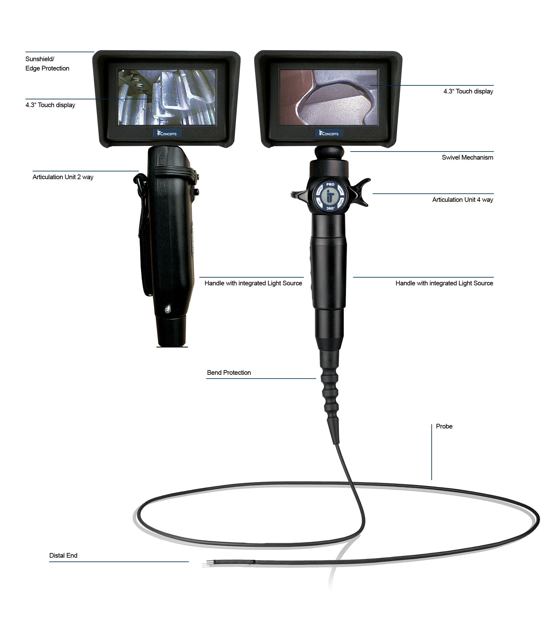 Affordable Borescope Camera X2U X4U, Low Cost, Budget, Compact, Modular ...