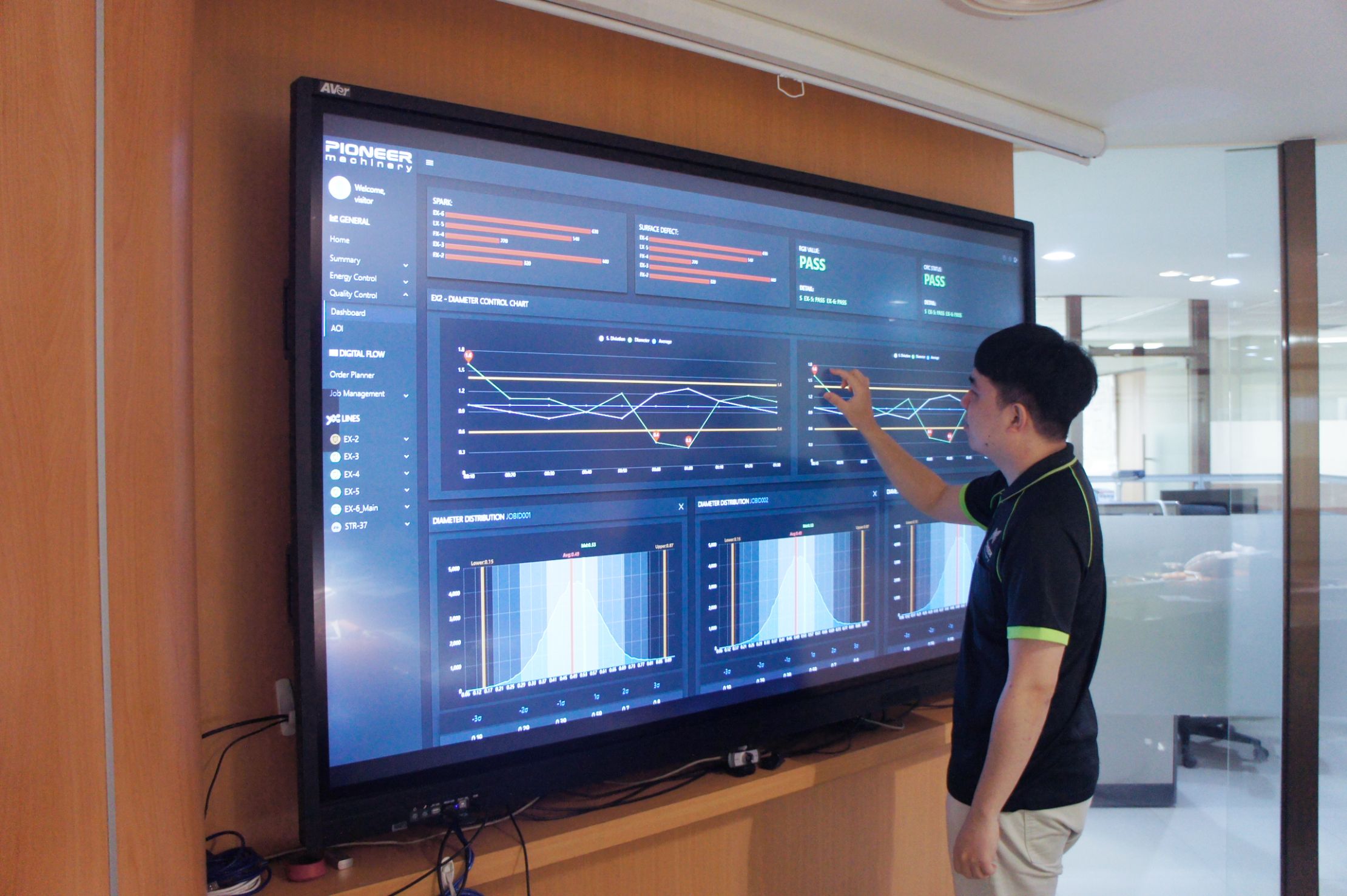 Fast Integration Modules | Smart Factory solutions for wire and cable ...