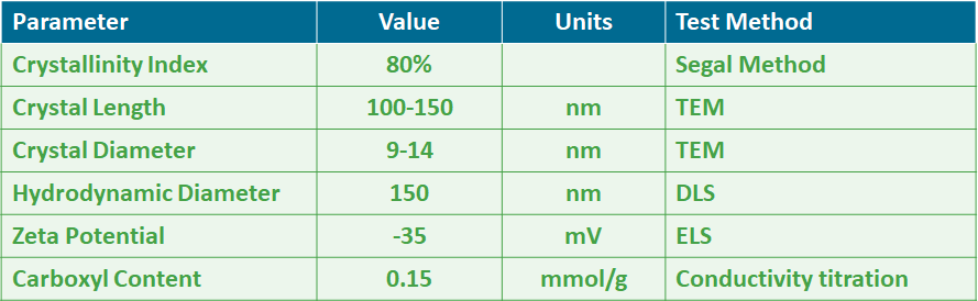 Cellulose Nanocrystals Properties